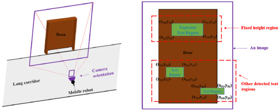 Text-MCL: Autonomous Mobile Robot Localization in Similar Environment Using Text-Level Semantic ...