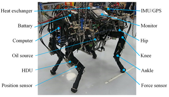 Machines | Free Full-Text | Multi-Objective Optimal Torque Control with Simultaneous Motion and ...