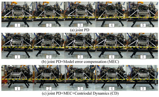 Machines | Free Full-Text | Multi-Objective Optimal Torque Control with Simultaneous Motion and ...