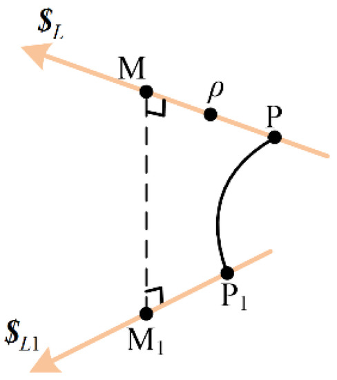 Distribution Characteristics of Screw Axes Belonging to General Three ...