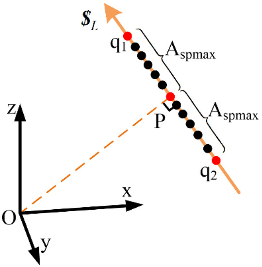 Distribution Characteristics of Screw Axes Belonging to General Three ...