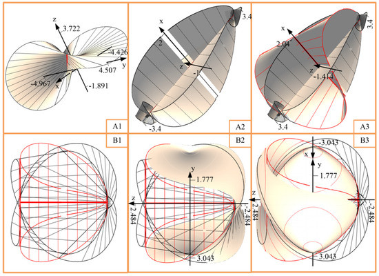 Distribution Characteristics of Screw Axes Belonging to General Three ...