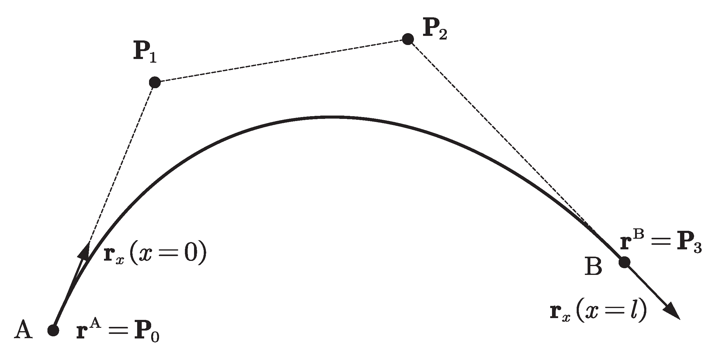 Machines Free Full Text A Variable Length Rational Finite Element Based On The Absolute