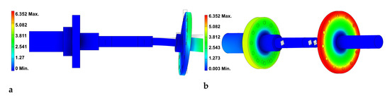 Machines | Free Full-Text | Experimental Methods for Evaluating ...