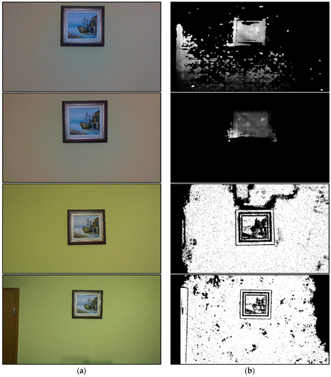 Perspectives of RealSense and ZED Depth Sensors for Robotic Vision ...