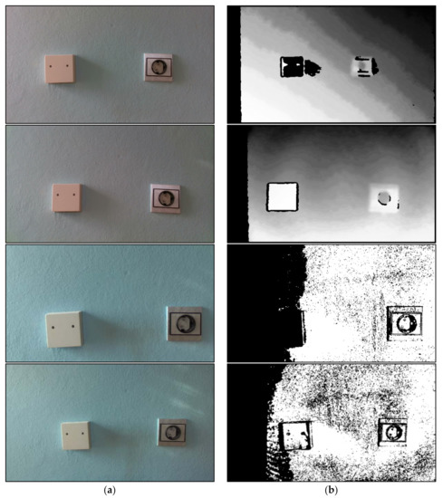 Perspectives of RealSense and ZED Depth Sensors for Robotic Vision ...