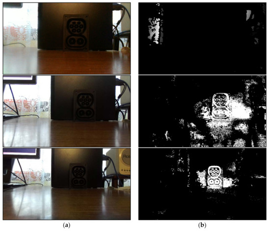 Perspectives of RealSense and ZED Depth Sensors for Robotic Vision ...