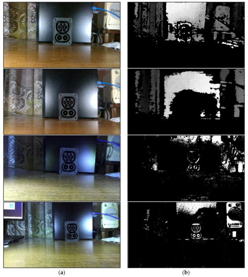 Perspectives of RealSense and ZED Depth Sensors for Robotic Vision ...