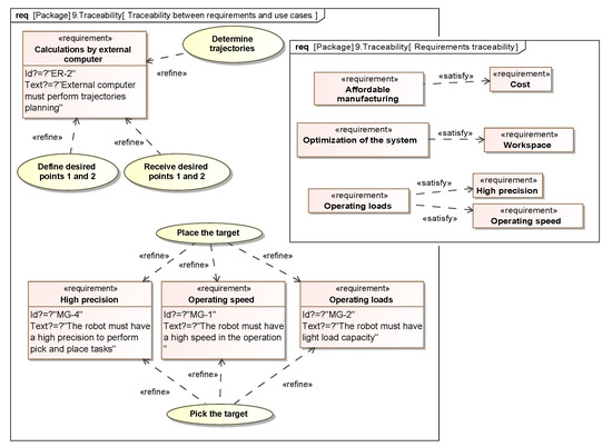 Machines | An Open Access Journal from MDPI