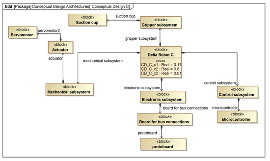 Machines | An Open Access Journal from MDPI