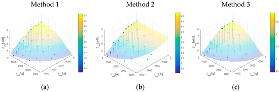 Machines | An Open Access Journal from MDPI