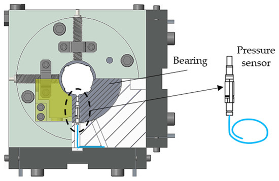 Machines | An Open Access Journal from MDPI