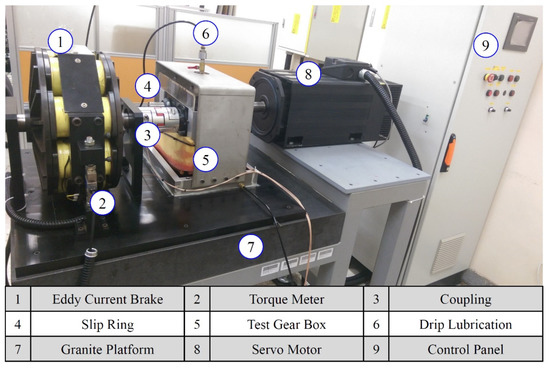 Machines | An Open Access Journal from MDPI