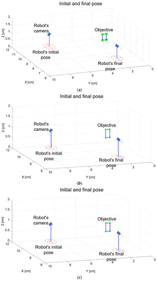 Machines | An Open Access Journal from MDPI
