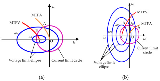 Optimization Design and Performance Analysis of a Reverse-Salient ...