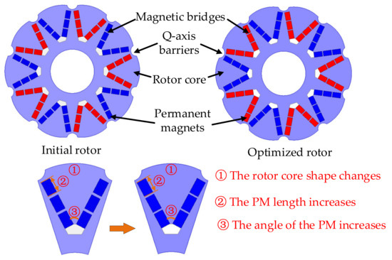 Optimization Design and Performance Analysis of a Reverse-Salient ...