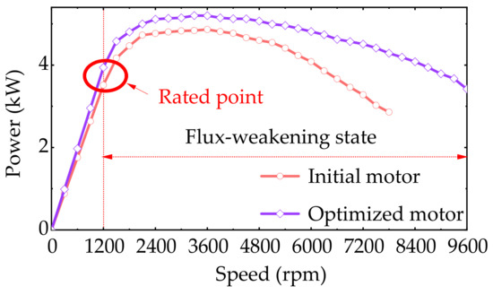 Optimization Design and Performance Analysis of a Reverse-Salient ...