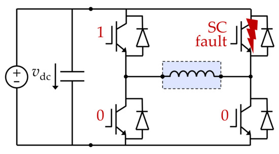 A Comprehensive Survey on Fault Tolerance in Multiphase AC Drives, Part ...