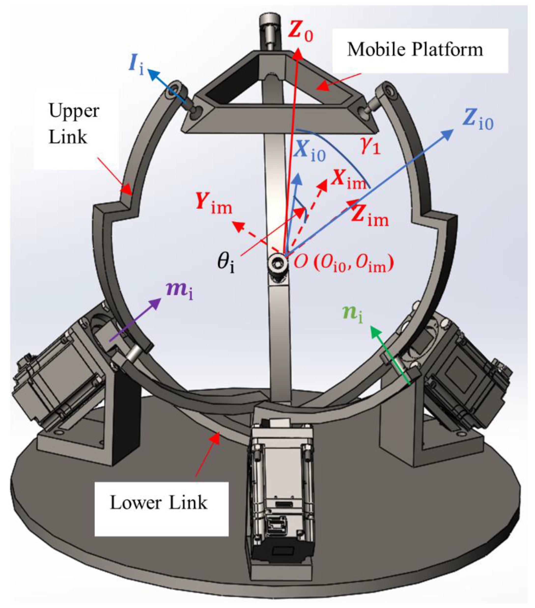 Partial Shaking Moment Balancing of Spherical Parallel Robots by a ...