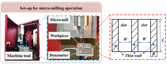 The Modelling and Analysis of Micro-Milling Forces for Fabricating Thin ...