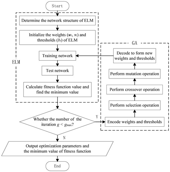 Machines | Free Full-Text | Improved Extreme Learning Machine Based UWB ...