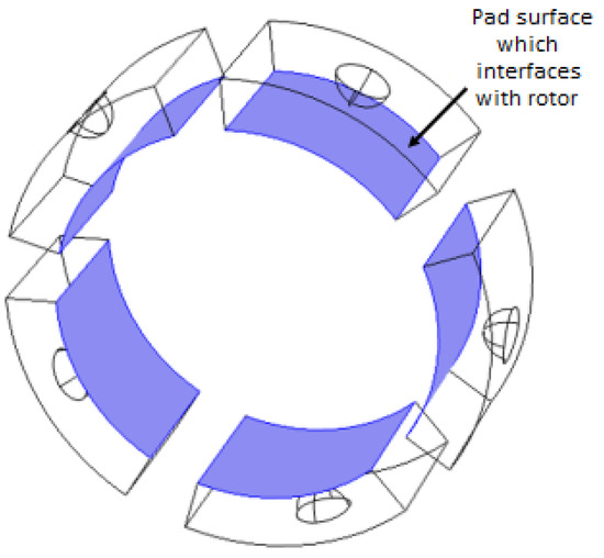 Machines | Special Issue : Tilting Pad Journal Bearings: State of the Art
