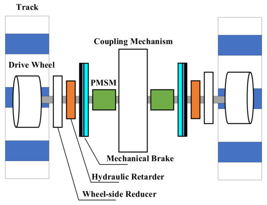 Machines | Free Full-Text | Research on Modeling and Load Simulation ...