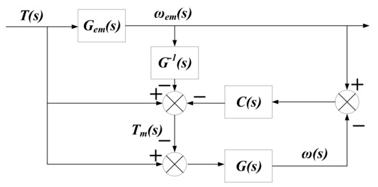 Machines | Free Full-Text | Research on Modeling and Load Simulation ...