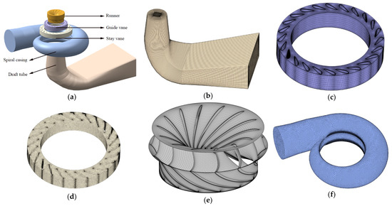 Experimental and Numerical Simulation Study on the Flow Characteristics ...