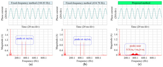 MTPA Control for IPMSM Drives Based on Pseudorandom Frequency-Switching ...