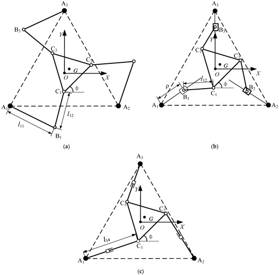 Comparison of the Dynamic Performance of Planar 3-DOF Parallel Manipulators