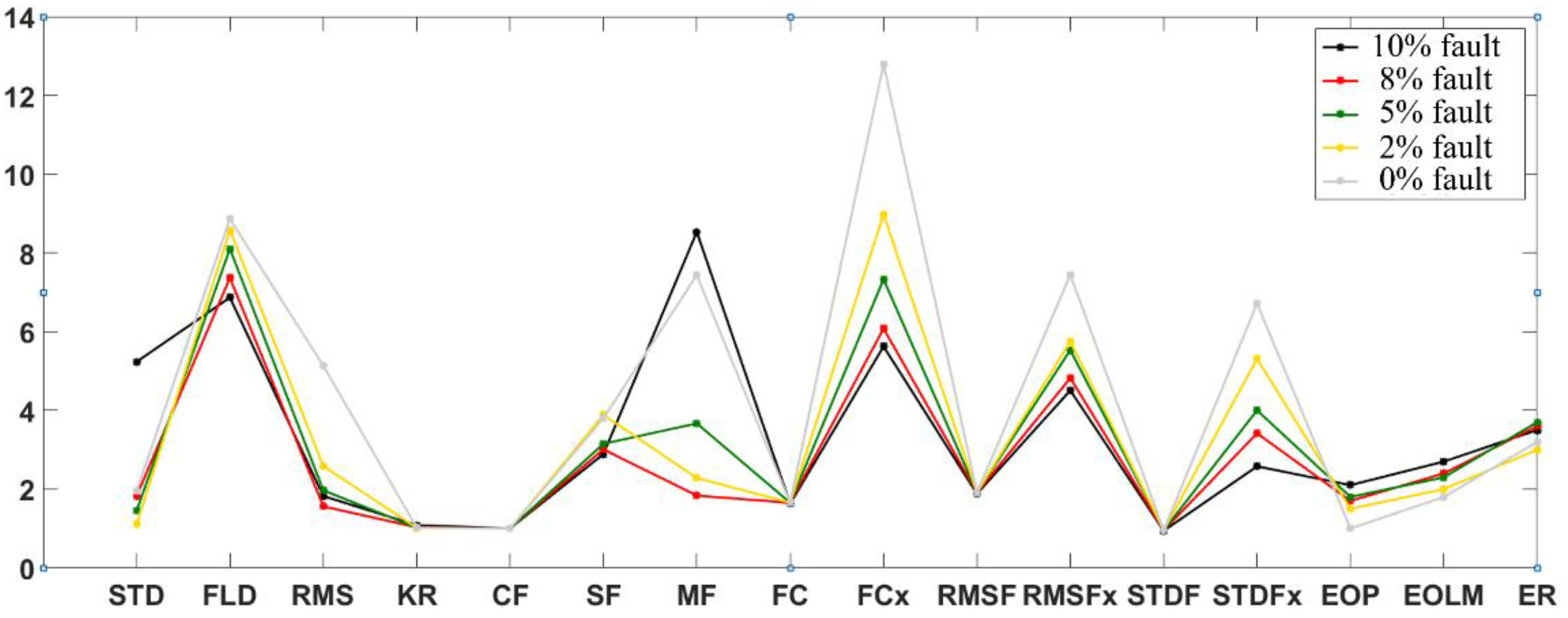 Experimental Study on Multi-Domain Fault Features of AUV with Weak Thruster Fault