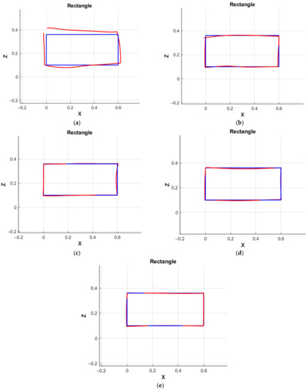An Artificial Neural Network Approach for Solving Inverse Kinematics Problem for an ...