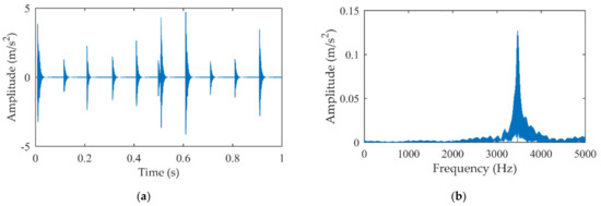 A Novel Impact Feature Extraction Method Based on EMD and Sparse Decomposition for Gear Local ...
