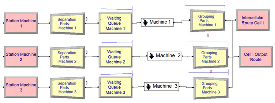 Machines | An Open Access Journal from MDPI