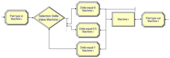 Machines | An Open Access Journal from MDPI