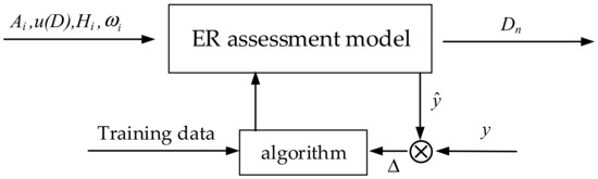 Machines | An Open Access Journal from MDPI