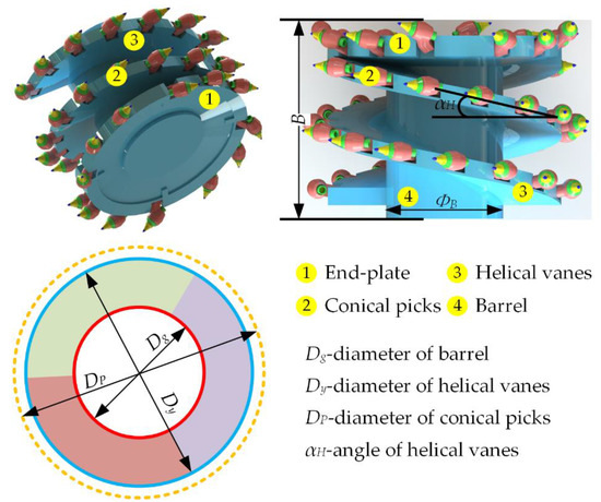 Numerical Investigation of Effect of Drum Barrel on Coal-Loading ...