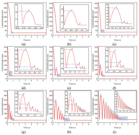 Machines | An Open Access Journal from MDPI