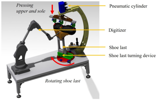 Robot-Based Automation for Upper and Sole Manufacturing in Shoe Production