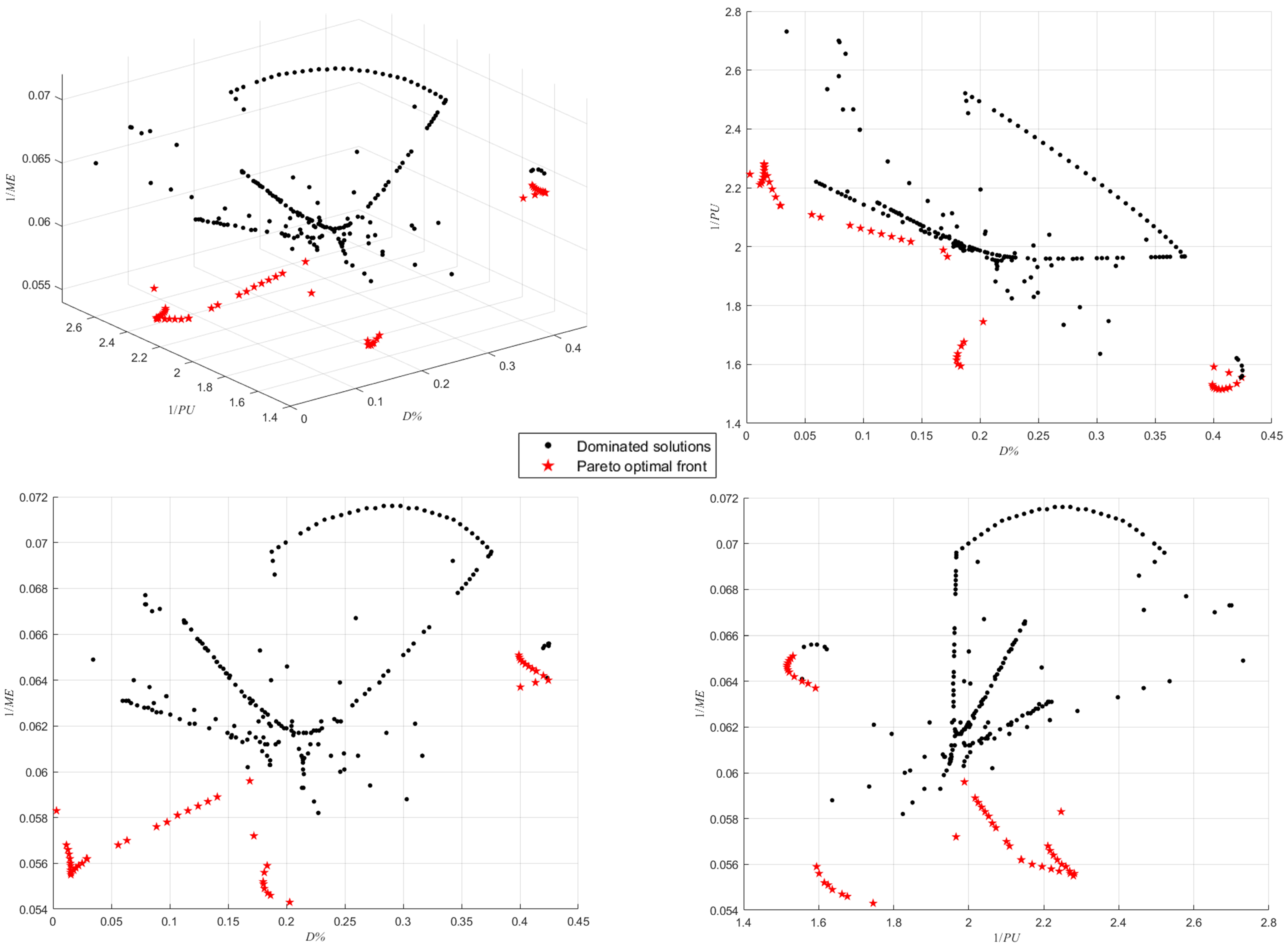 Application of a Bio-Inspired Algorithm in the Process Parameter Optimization of Laser Cladding