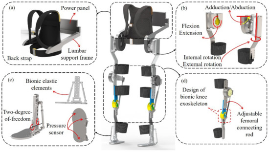 Electrically Driven Lower Limb Exoskeleton Rehabilitation Robot Based ...