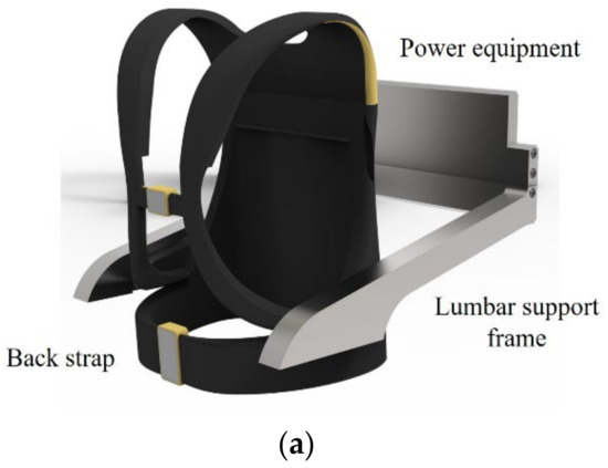 Electrically Driven Lower Limb Exoskeleton Rehabilitation Robot Based ...