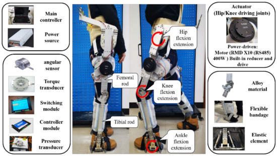 Electrically Driven Lower Limb Exoskeleton Rehabilitation Robot Based ...