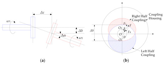 Machines | Free Full-Text | Vibration Responses of the Bearing-Rotor-Gear System with the ...