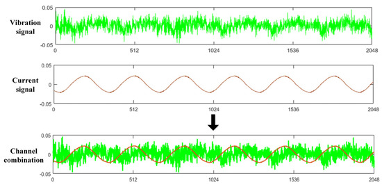 Improved DCNN Based on Multi-Source Signals for Motor Compound Fault Diagnosis