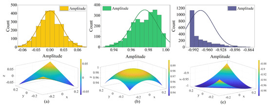 A Lightweight Model for Bearing Fault Diagnosis Based on Gramian ...