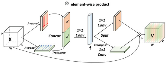 Machines | Free Full-Text | A Lightweight Model for Bearing Fault ...