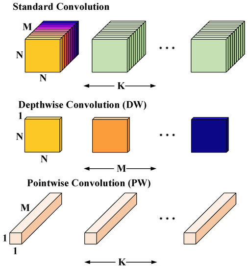 A Lightweight Model for Bearing Fault Diagnosis Based on Gramian ...