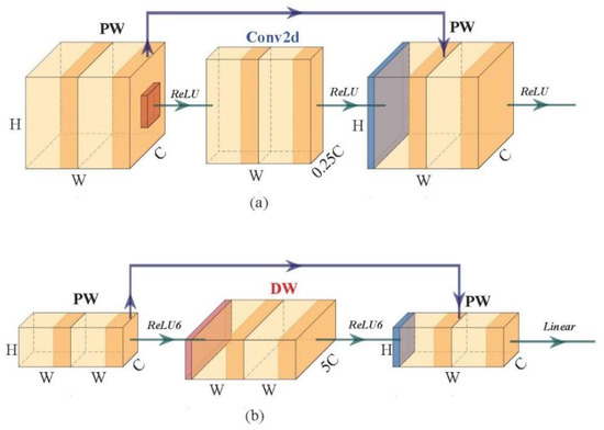 A Lightweight Model for Bearing Fault Diagnosis Based on Gramian ...